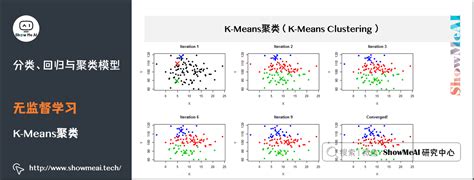 图解大数据 Spark机器学习下—建模与超参调优大数据 聚类建模 Csdn博客