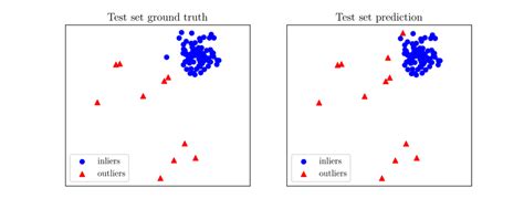 Demonstration Of Using Pyod In Visualizing Prediction Result Download Scientific Diagram