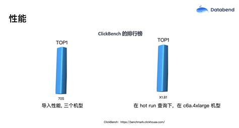 云上数据变革：databend Cloud 正式发布
