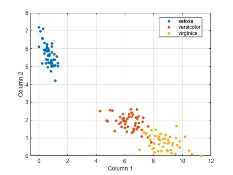 Evaluate Optimal Number Of Clusters Matlab And Simulink