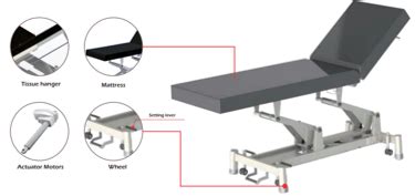 Examination Table Medison Jaya Raya Medical Product Distributor In Indonesia Endoscope