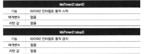 Arduino 타이머 카운터