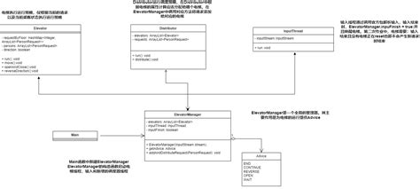 第二单元电梯作业总结 Csdn社区 第二单元电梯作业总结 Csdn社区