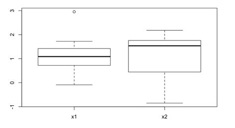Class Understanding Coercion Of Factors Into Characters In An R