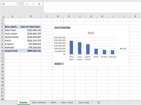 GitHub Motunz SALES REPORT The Aim Of This Project Is To Clean The Data Structure The Data