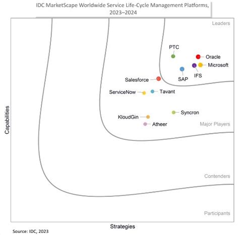 Jon Watson On Linkedin Oraclefusion Oraclefusioncloud Oraclepartner