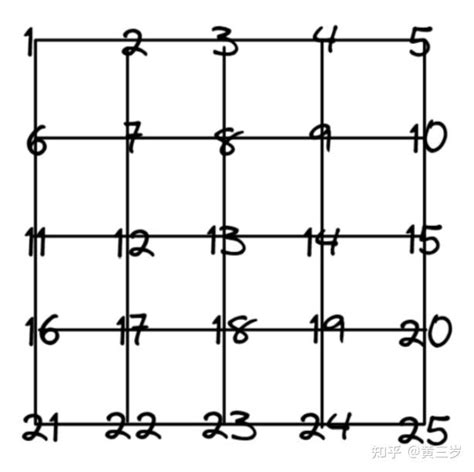 PyTorch中grid sample的使用方法以及 知乎