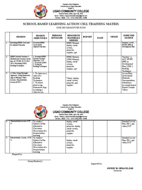 Slac Matrix Sample Pdf Teachers Education Theory