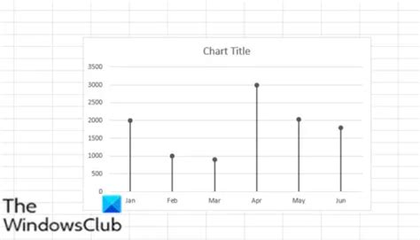 How To Create A Lollipop Chart In Excel