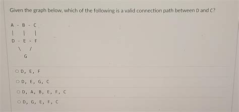 Solved Given The Graph Below Which Of The Following Is A