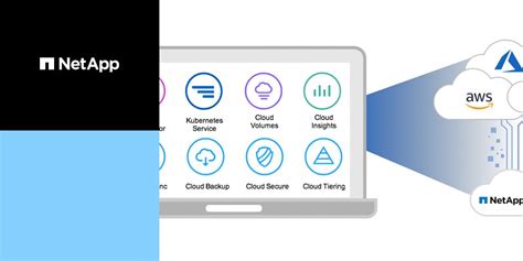 Creating Simple And Powerful Hybrid Clouds Containers On Premises With