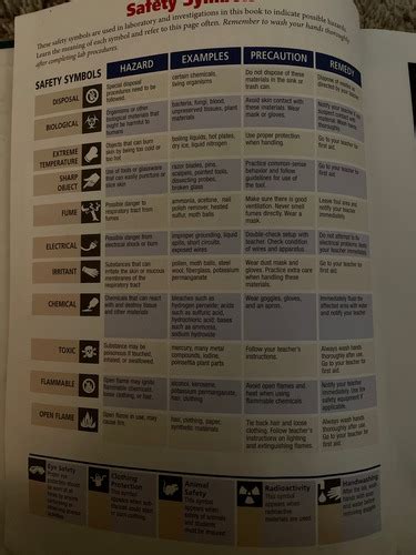 Lab Safety Flashcards Quizlet