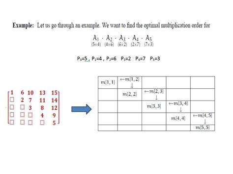 SOLUTION: Matrix chain multiplication - Studypool