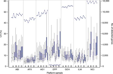 The Microarray Quality Control Maqc Project Shows Inter And