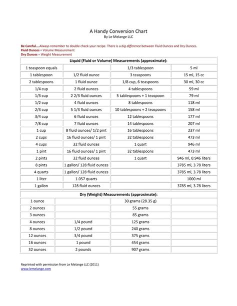 Printable Liquid Conversion Chart Free Printable Chart