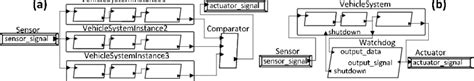System Architecture Structure After Applying The Transformations