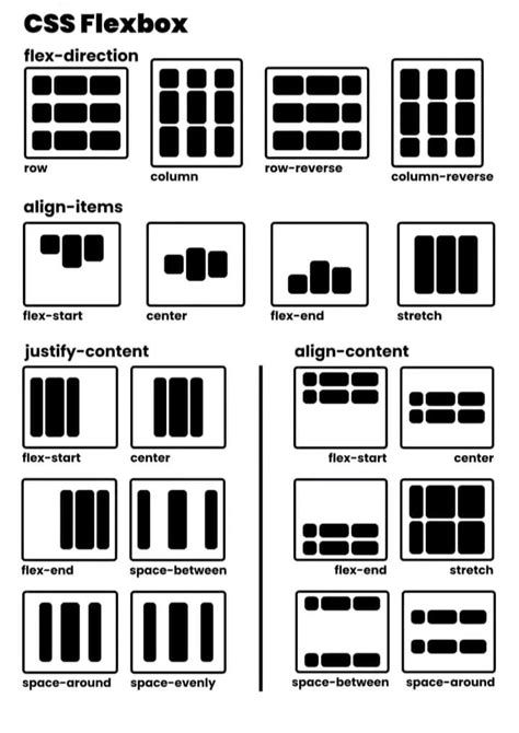 Anaish Kumar On Linkedin Css Css3 Cssflexbox Desgin Webdesign