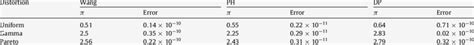Reconstruction Errors Download Table