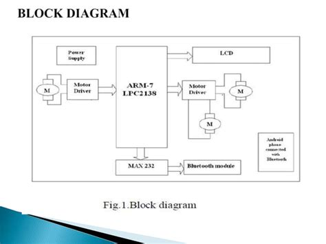 arm android pptx operating systems computer software and applications