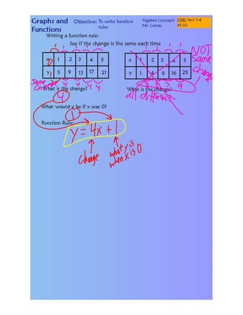 Writing Linear Function Rules Pdf