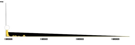 CVE 2020 13310 Exploits Severity Feedly