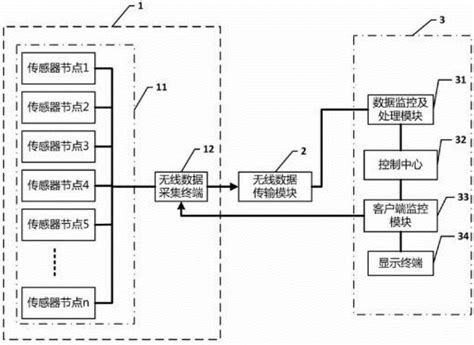 wireless transmitting device of power grid eureka patsnap
