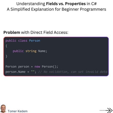 Tomer Kedem On Linkedin Csharp Coding Programming