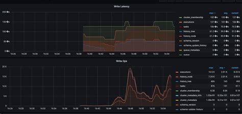 Seeing High Latencies Between Two Subsequent Activity Task Executions