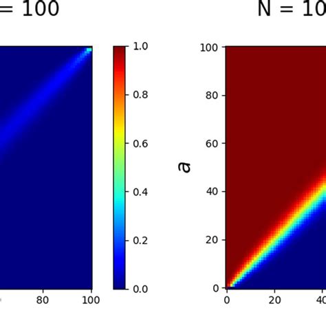 Key Strategy P Functions Left Exact Winner Heatmap Right Minimum Download Scientific