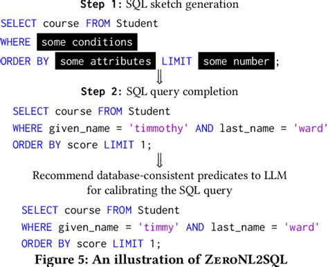 Figure From Interleaving Pre Trained Language Models And Large Language Models For Zero Shot