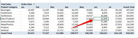 Excel PivotTable Tips PivotTable FAQs Computergaga