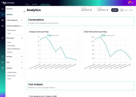 Analytics And Monitoring