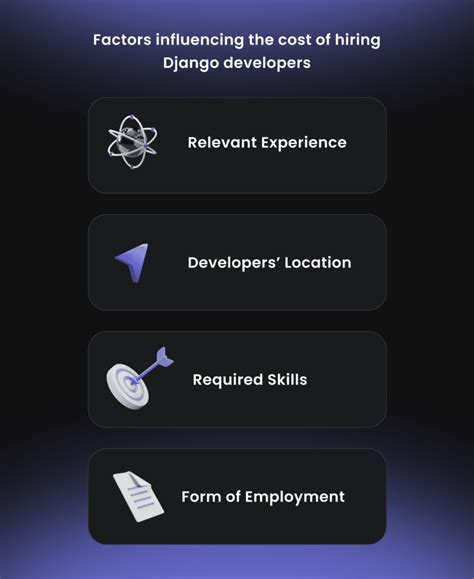 Django Developer Hiring Costs Rates UVIK