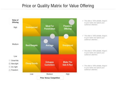Price Matrix Slide Team