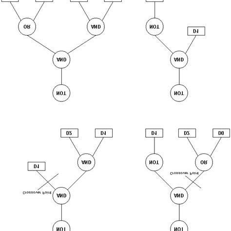 Example Of Genetic Operation Mutation For Genetic Programming On The