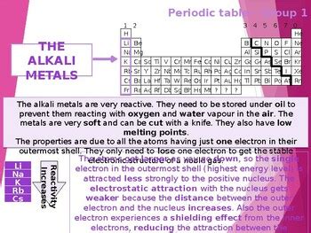 COMPLETE GCSE IGCSE CHEMISTRY POWER POINT PERIODIC TABLE TPT