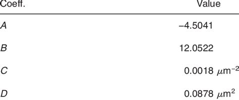 Sellmeier Coefficients For As 2 Se 3 Adjusted By Least Squares