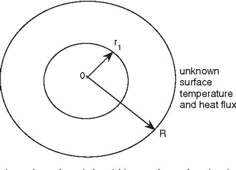 Figure 1 From A Modified Regularization Method For A Cauchy Problem For Heat Equation On A Two