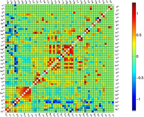 Logarithm Base 10 Of The Pair Correlation G Ab For Each Ion Couple Download Scientific