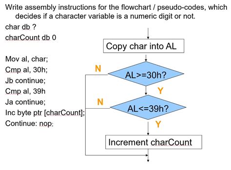 Write Assembly Instructions For The Flowchart
