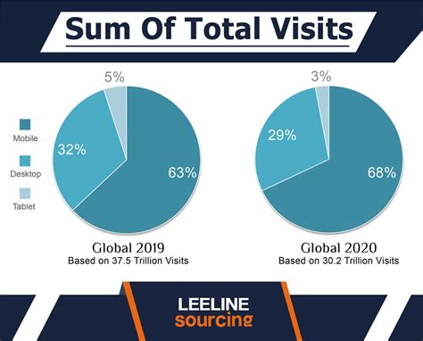 Mobile Vs Desktop 10 Statistics You Never Know 2025