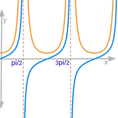 Differential Calculus Differentiability Of Functions