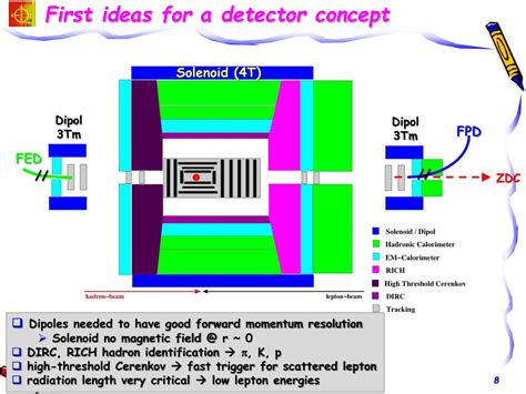 Ppt A Detector For M Erhic Powerpoint Presentation Free Download