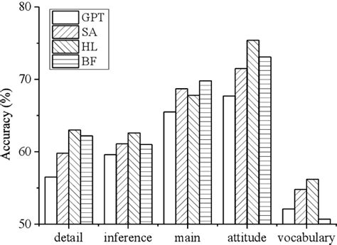 improving machine reading comprehension with general reading strategies
