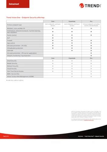 Trend Micro Internet Security At Best Price In Mumbai By Trustly