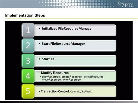 Transactional File System In Java Commons Transaction Ppt