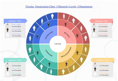 Business Circular Organizational Chart Example In Organizational Chart Network