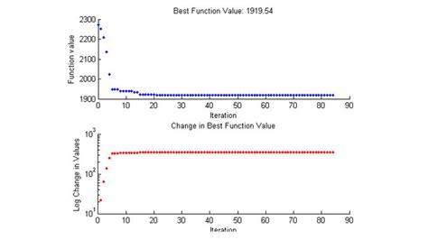 Global Optimization Toolbox 产品信息 Matlab