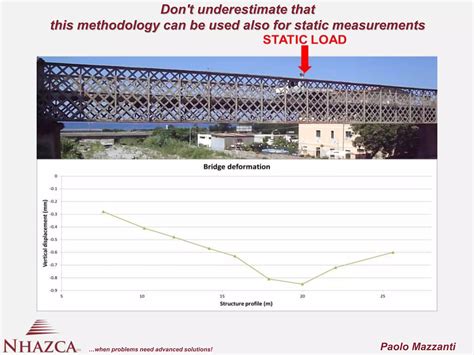 Terrestrial Radar Interferometry Contactless Methodology For Vibration Monitoring Pptx