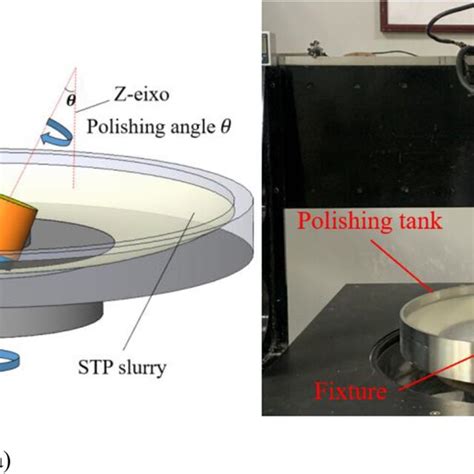 Experimental Device Of Stp A Schematic Diagram B Picture Download Scientific Diagram